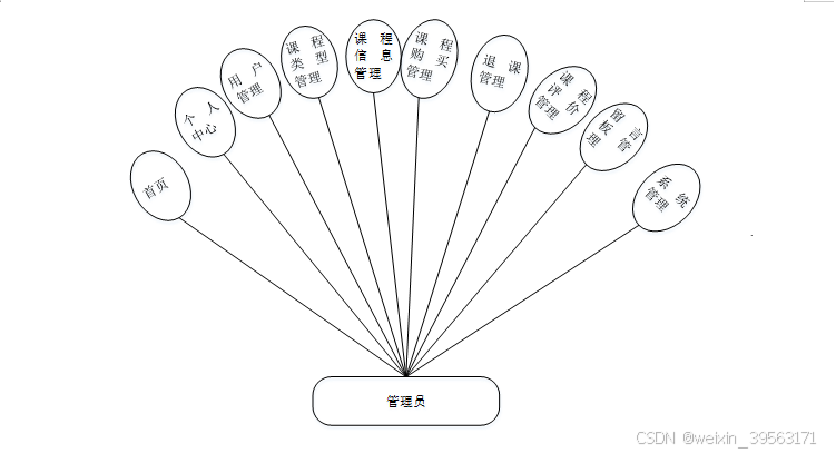 ssm006基于java的少儿编程网上报名系统(文档+源码)_kaic-CSDN博客