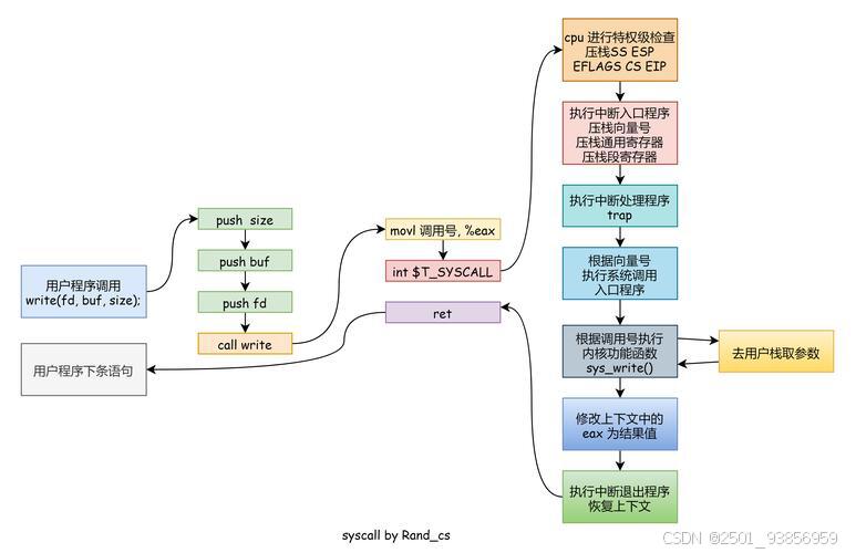 网络编程必备：getpeername系统调用的关键作用与基本用法？-CSDN博客