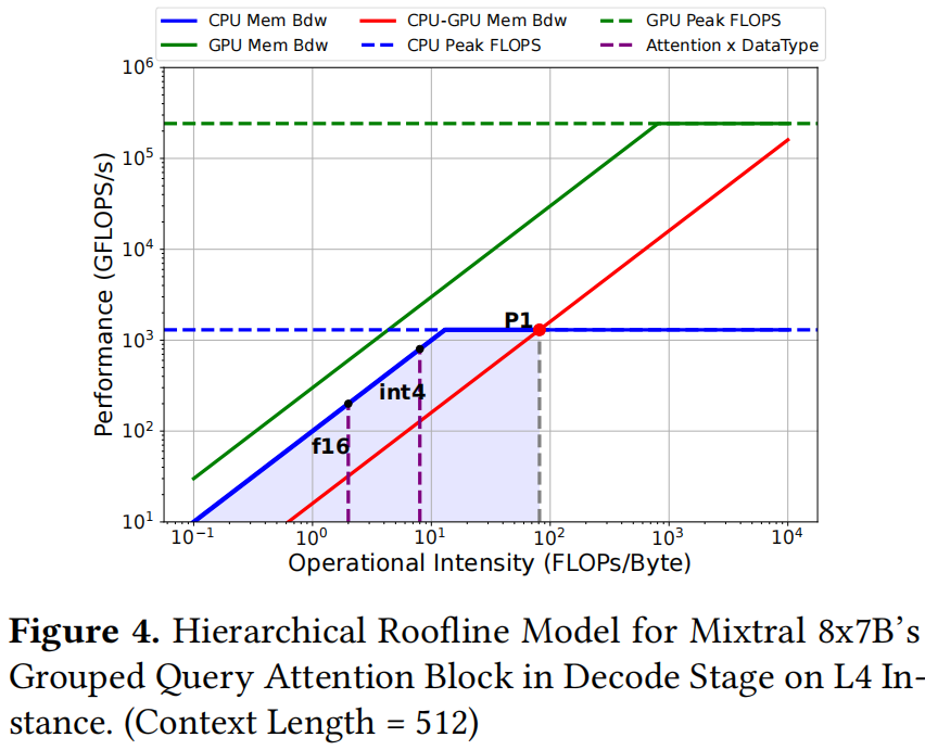 MOE记录_moe-lightning: high-throughput moe inference on me-CSDN博客