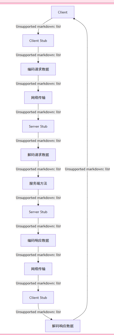RPC框架的简单理解-CSDN博客