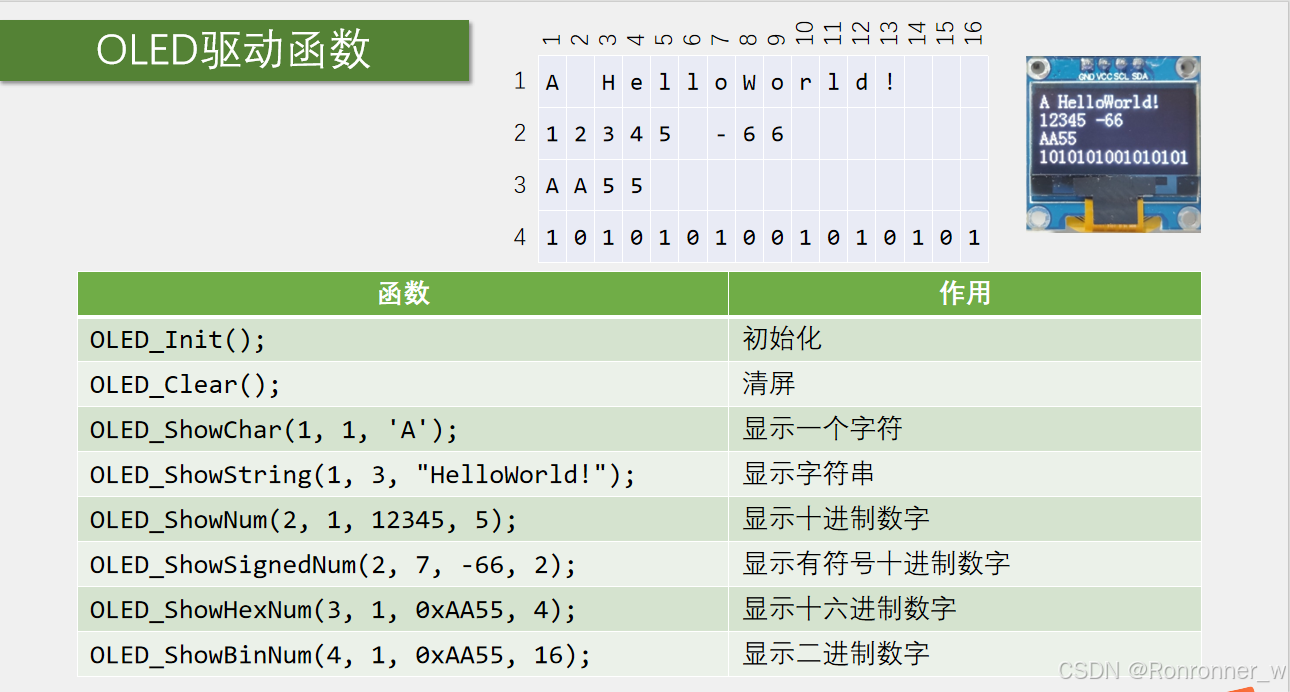 江科大stm32笔记——5.OLED显示_江科大oled-CSDN博客