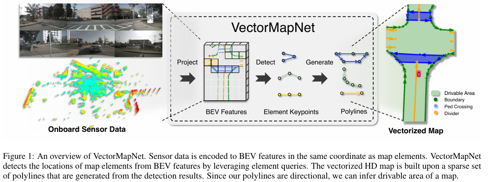 【BEV地图（1）】VectorMapNet: End-to-end Vectorized HD Map Learning-CSDN博客