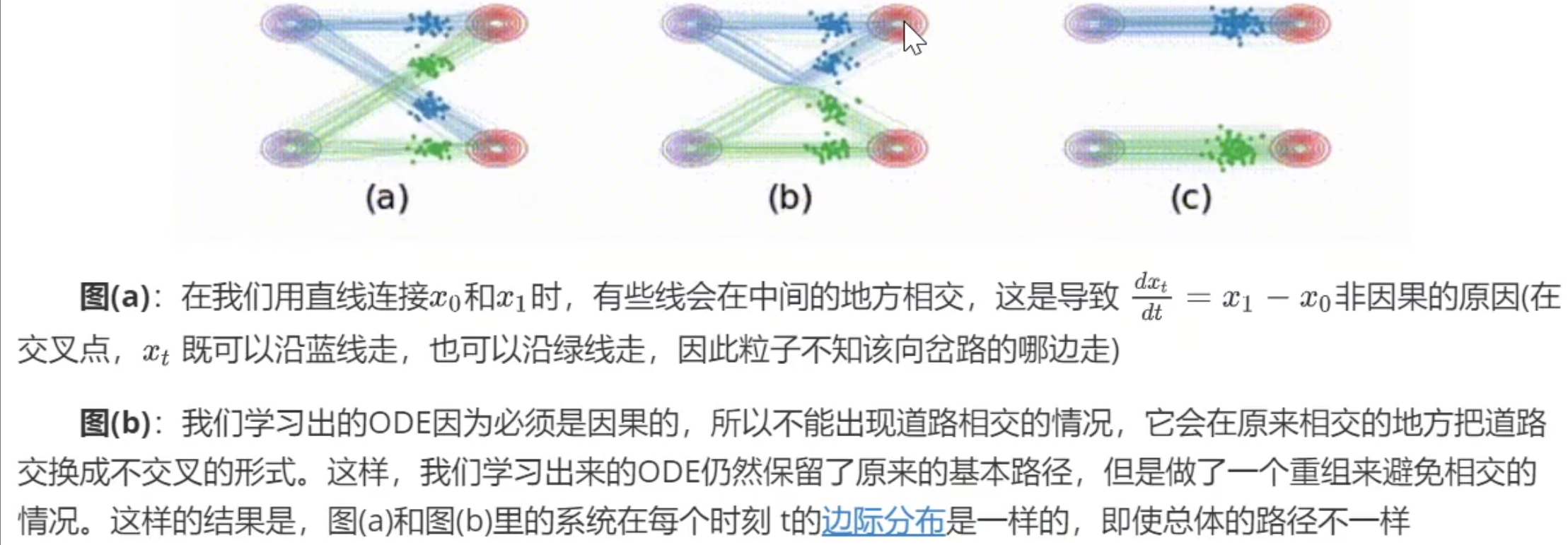 Difussion Model、Flow Matching 与 Rectified Flow 浅析-CSDN博客