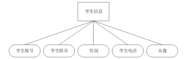 计算机毕业设计springboot校园招聘 基于spring Boot的校园招聘管理系统设计与实现 Spring Boot驱动的校园招聘信息化平台开发 Csdn博客