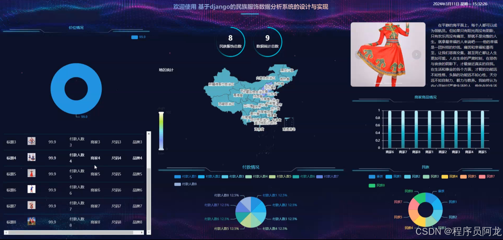 【精选】基于django的民族服饰数据分析系统设计与实现（源码定制开发）服饰特征数据分析平台、文化传承数据可视化、图像分类与统计 服饰特征