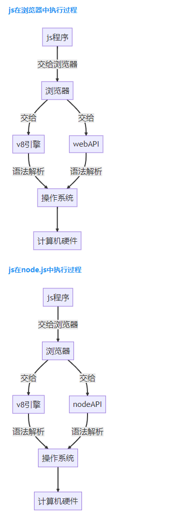 《javascript 模块化:解锁前端开发的新境界》javascript前端开发模块化 Csdn博客