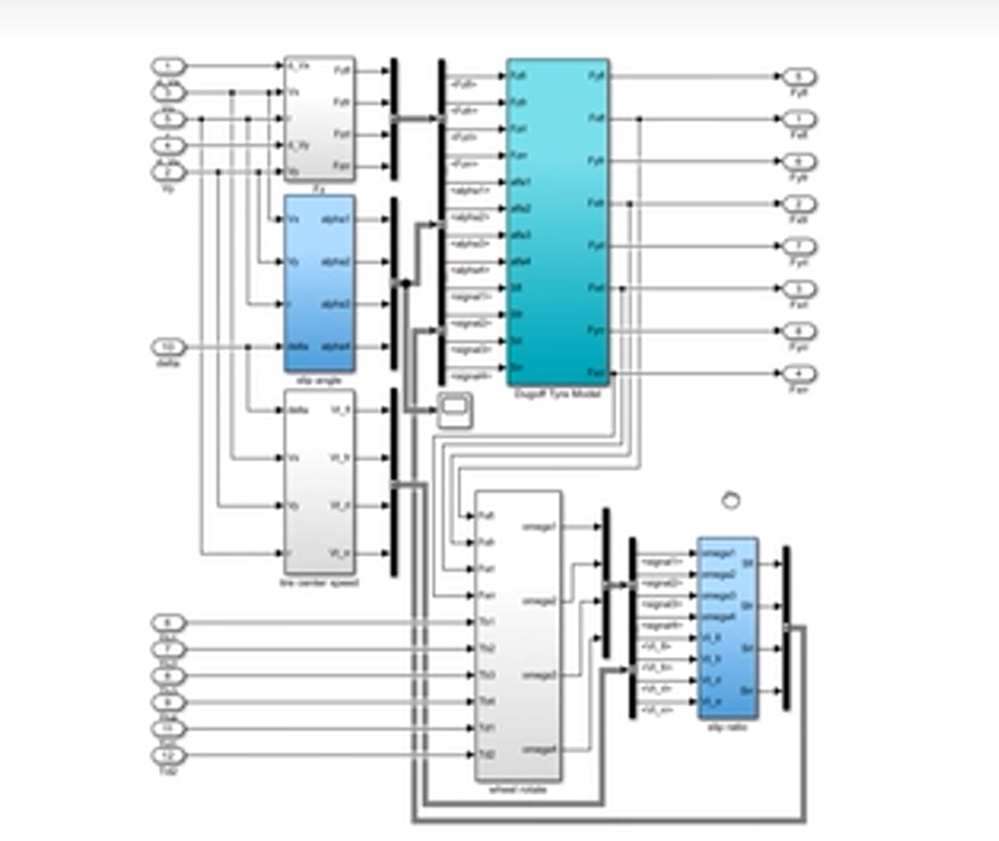 七自由度车辆动力学模型 dugoff轮胎模型 车身平民三自由度+四个车轮滚动自由度（Simulink仿真实现）-CSDN博客