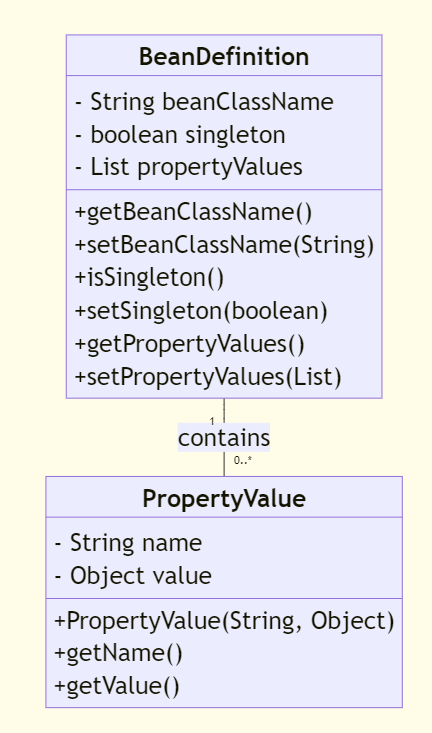 最新！一文读懂Spring IOC：从原理到实现的超详细指南_spring ioc原理-CSDN博客