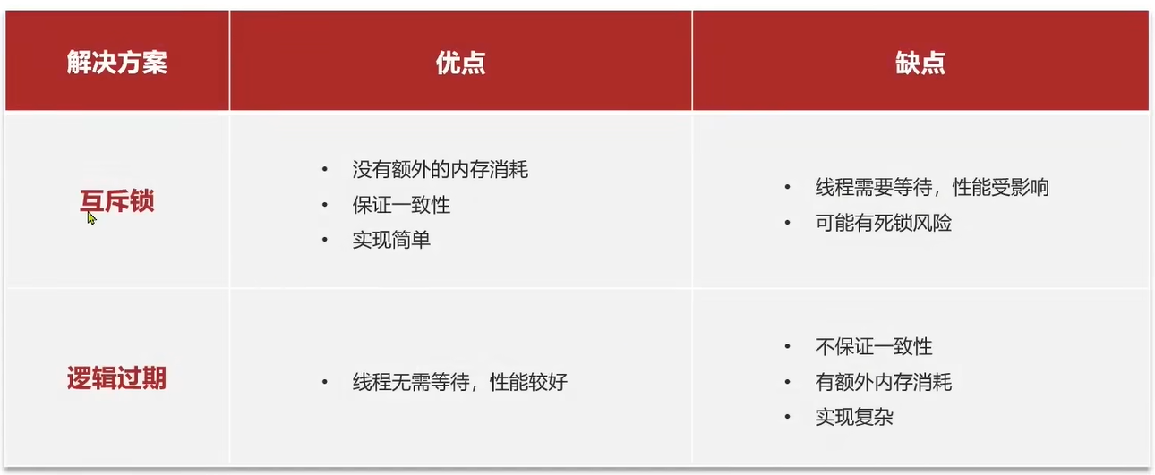 黑马点评 02-CSDN博客