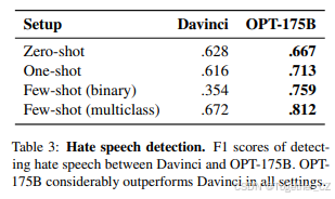 OPT: Open Pre-trained Transformer Language Models——开放预训练Transformer语言模型-CSDN博客