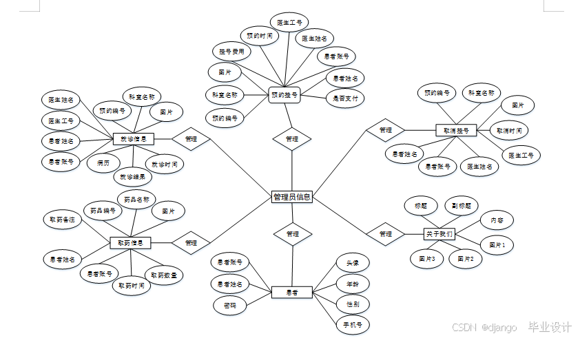 计算机毕业设计springboot中小型医院门诊信息管理系统 基于spring Boot的中小医院门诊信息化管理系统设计与实现 Spring Boot框架下的中小医院门诊信息管理解决方案中小