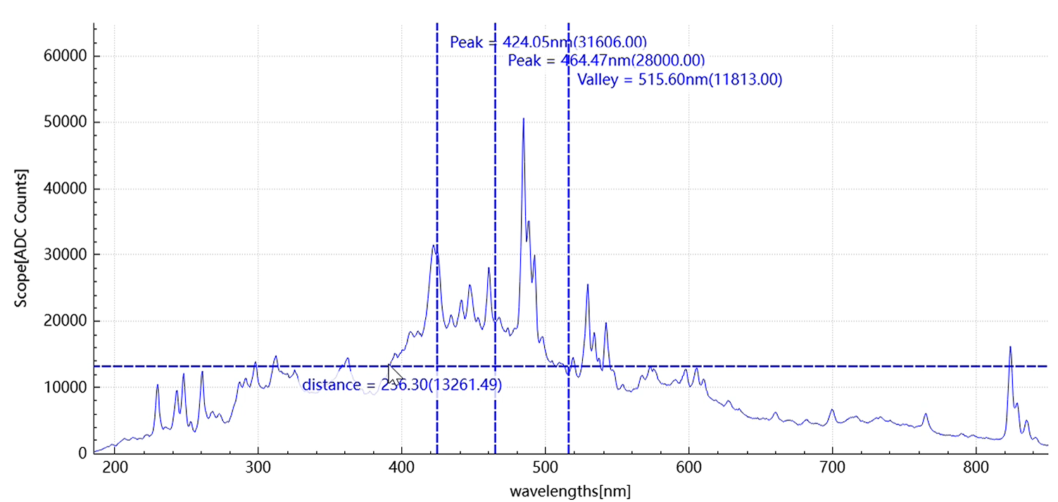 C++QT QCustomPlot用法归纳_qcustomplot 用法-CSDN博客