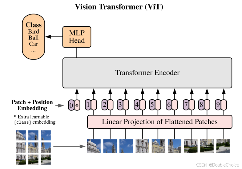 UniST A Prompt-Empowered Universal Model for Urban Spatio-Temporal ...