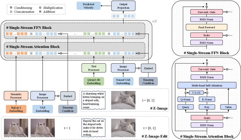 Z-Image: An Efficient Image Generation Foundation Model with Single ...