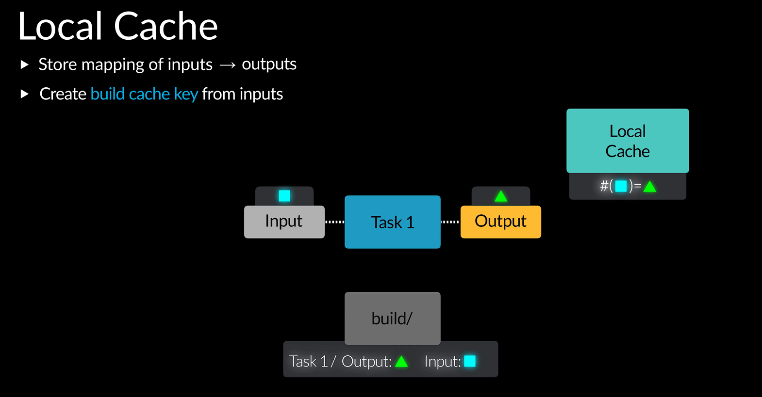 Android Build 开启双重缓存加速指南：Configuration-cache, Build-caching_org.gradle.configuration-cache=true ...