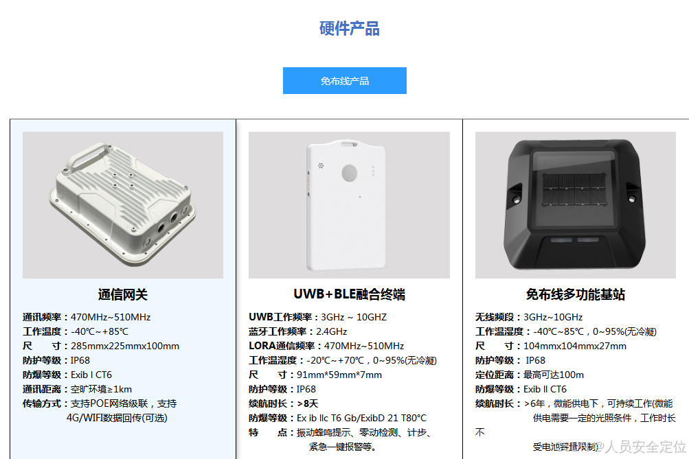 【产品发布】UWB免布线定位系统_定位物联网卡定位基站 uwb-CSDN博客