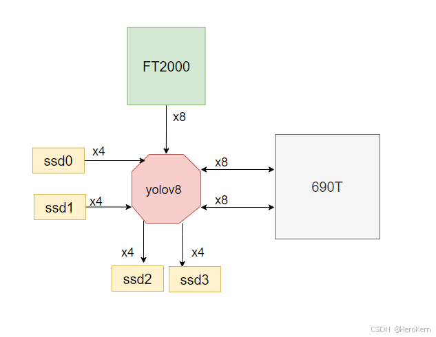 国微pcie switch 8748高速存储方案设计_pex8748国产化替代-CSDN博客