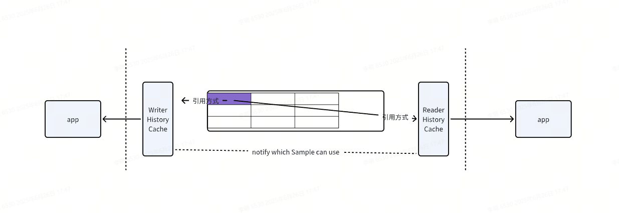 【fastdds 中的零拷贝机制】_fastdds 零拷贝-CSDN博客