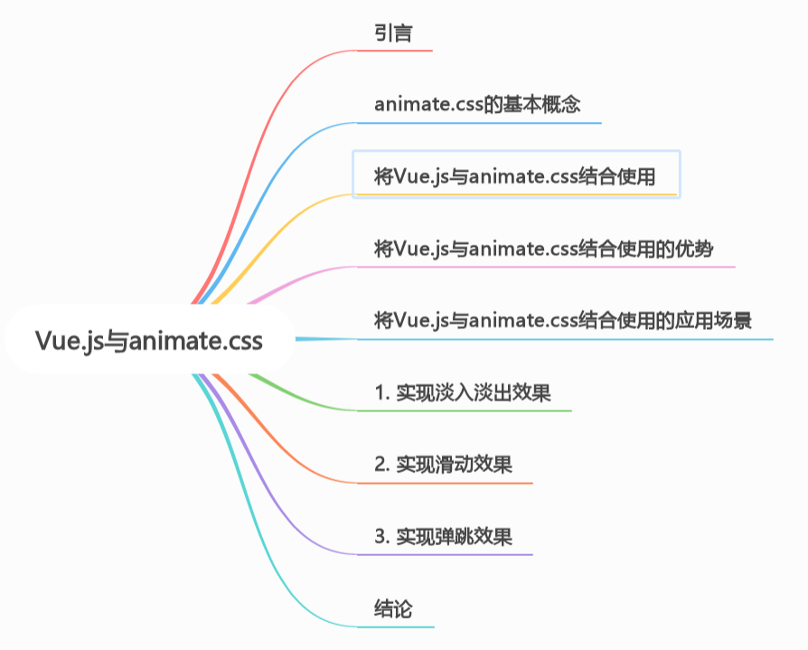 Vue.js与animate.css：结合动画库实现炫酷效果_animate.css vue-CSDN博客