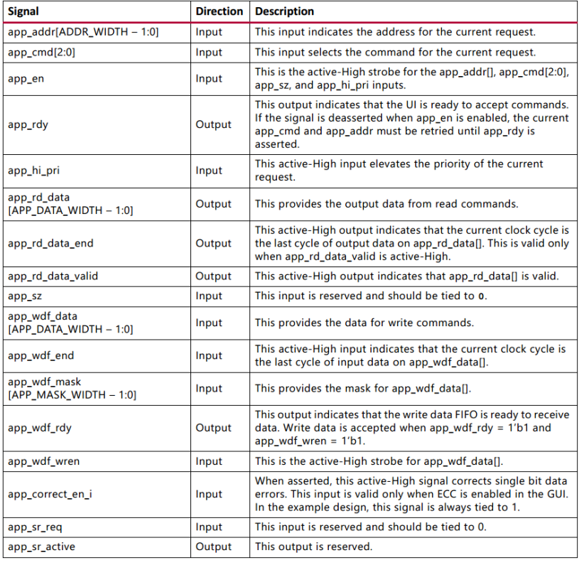 ZYNQ学习：PL端DDR3 读写测试_zynq ddr配置-CSDN博客