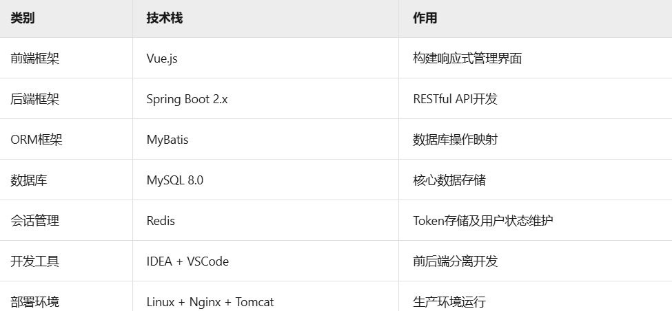 基于springboot Vue的图书管理系统的设计与实现 Csdn博客
