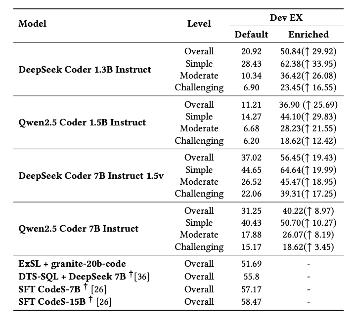 【NL2SQL】E-SQL:通过文本到SQL问题丰富化实现直接模式链接_nl2sql实例-CSDN博客