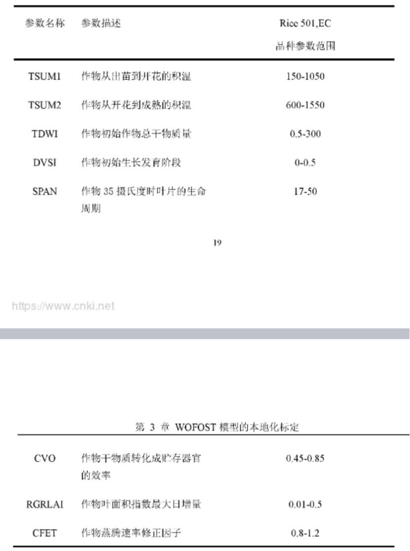它山之石可以攻玉，Wofost模型参数确定：_wofost需要测哪些数据-CSDN博客