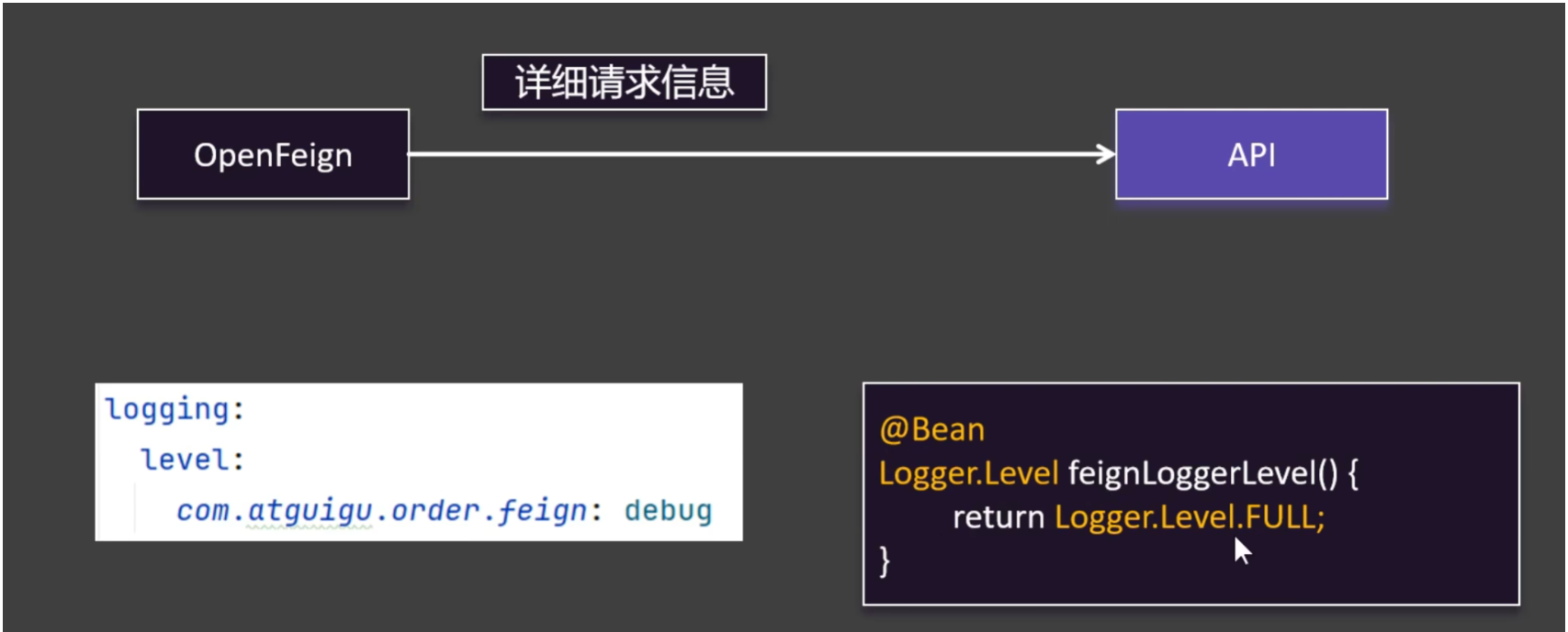 OpenFeign-CSDN博客