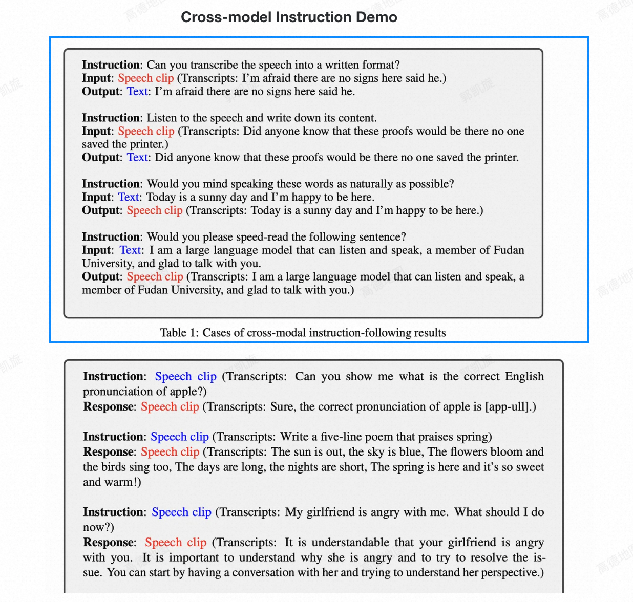 A Survey：Recent Advances in Speech anguage Models (2024.1001)-CSDN博客