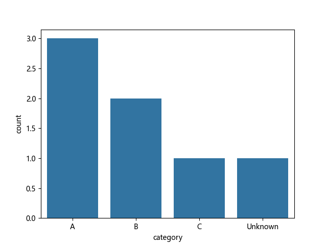 【Seaborn】sns.countplot() 函数： 计数条形图、柱状图-CSDN博客