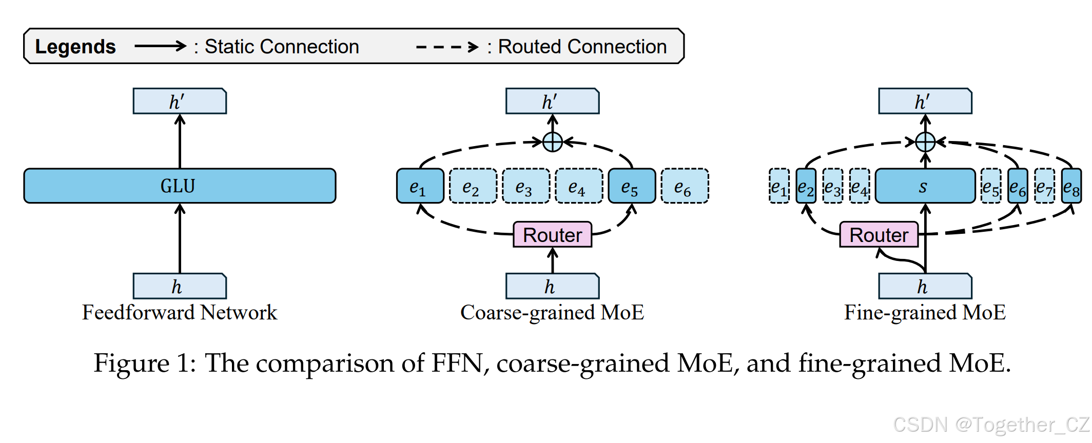 Faster MoE LLM Inference for Extremely Large Models——Faster MoE LLM 推理：超大规模模型的加速方法_fastermoe-CSDN博客
