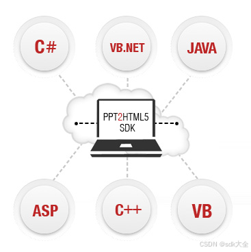 HTML5POINT SDK 4.6.17 -PPT 到 HTML5 SDK-CSDN博客