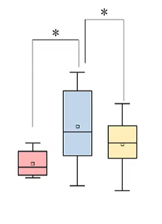 origin添加显著性标记/origin软件Paired Comparison Plot插件使用_paired comparison plot插件显著性分析-CSDN博客