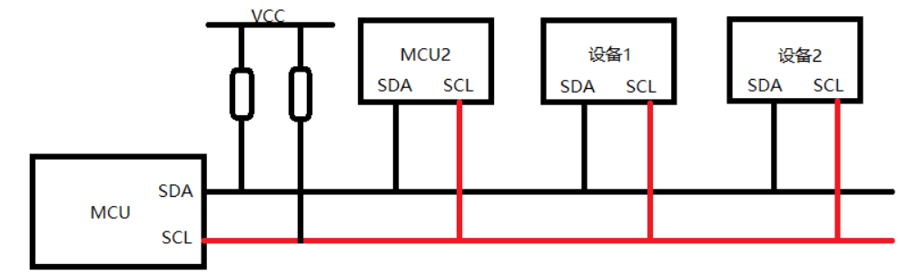 基于STM32F407的模拟IIC_stm32 模拟iic-CSDN博客