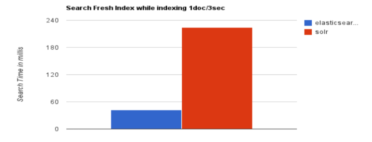 ElasticSearch学习专题（一）初识ES及安装、基本指令_es专题-CSDN博客