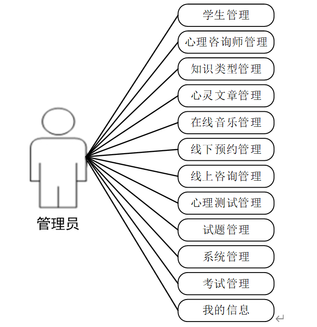 计算机毕业设计java高校学生心理健康预约系统 基于 Java 的高校学生心理健康智能预约平台设计 Java 驱动的校园心理服务在线预约管理系统开发基于java的心理健康系统 Csdn博客