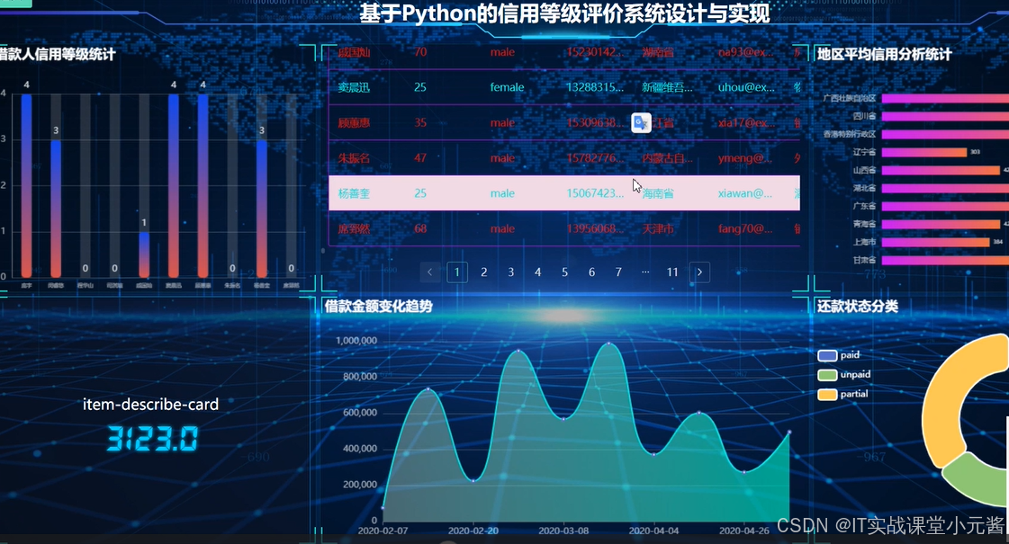 计算机毕业设计项目源码 大数据深度学习 基于python实现的信用等级评价系统python 企业评级数据 Csdn博客