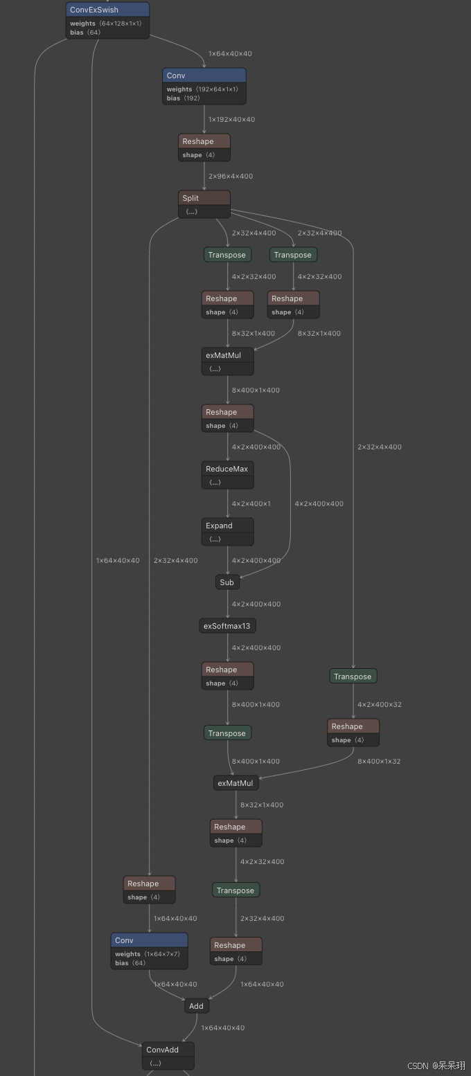 揭秘RK-NPU性能差异：YOLOv12与YOLOv11谁更胜一筹？_yolov11和yolov12-CSDN博客