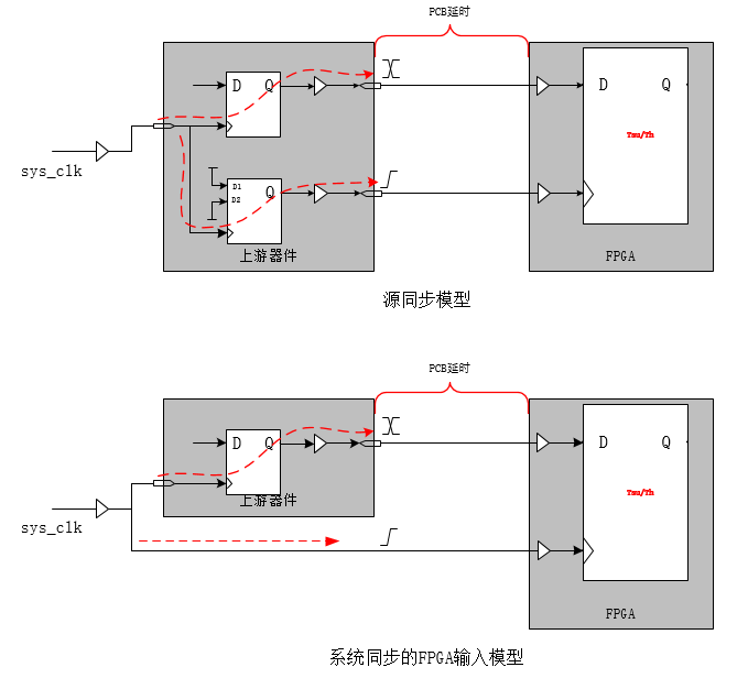 input delay/output delay公式推导_fpga 双向单口的 input delay和output delay-CSDN博客