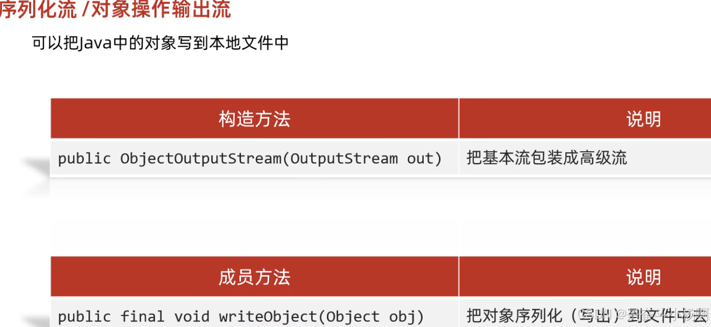 【IO流】惊！面试官狂问序列化底层原理，我靠这张图直接拿 offer！-CSDN博客