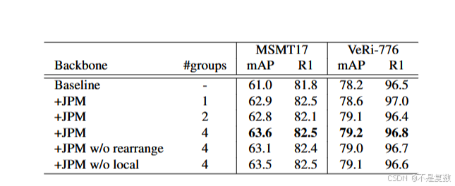 TransReID: Transformer-based Object Re-Identification阅读和代码实现-CSDN博客
