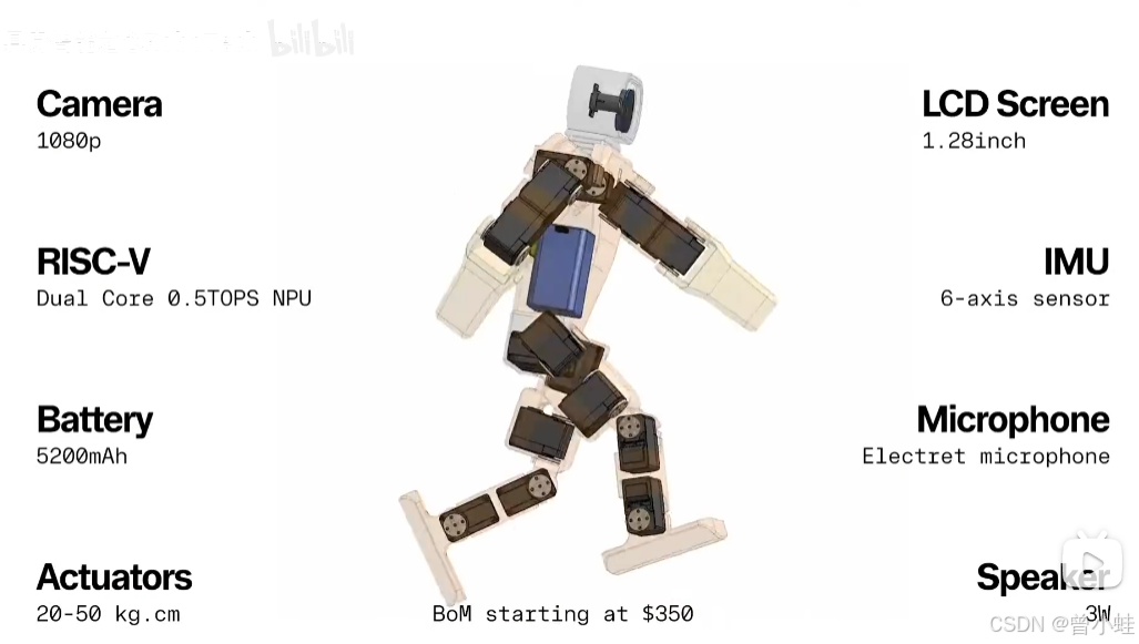 【机器人+硬件】Zeroth Bot 美国开源最简人形机器人—— 负担得起（￥2535）端到端（SIM2REAL，RL）3D打印的 （包括硬件 ...