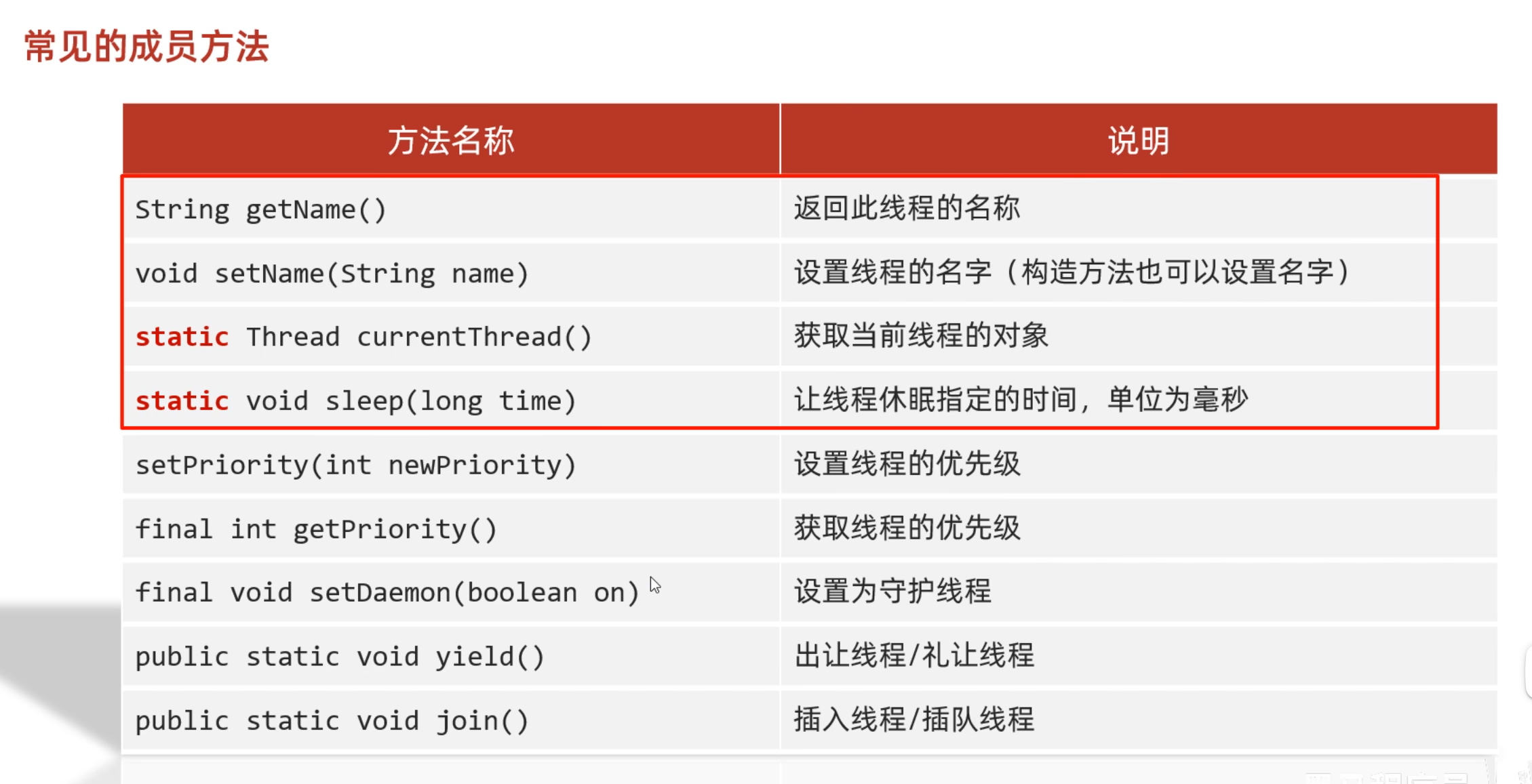 JAVA 多线程&JUC-CSDN博客
