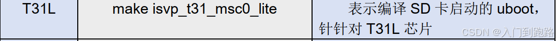 【君正T31开发记录】2.uboot配置及交叉编译_君正 编译库-CSDN博客