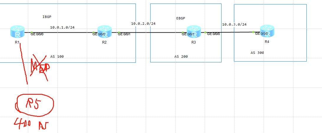 BGP MED基本概述_bgp的med-CSDN博客
