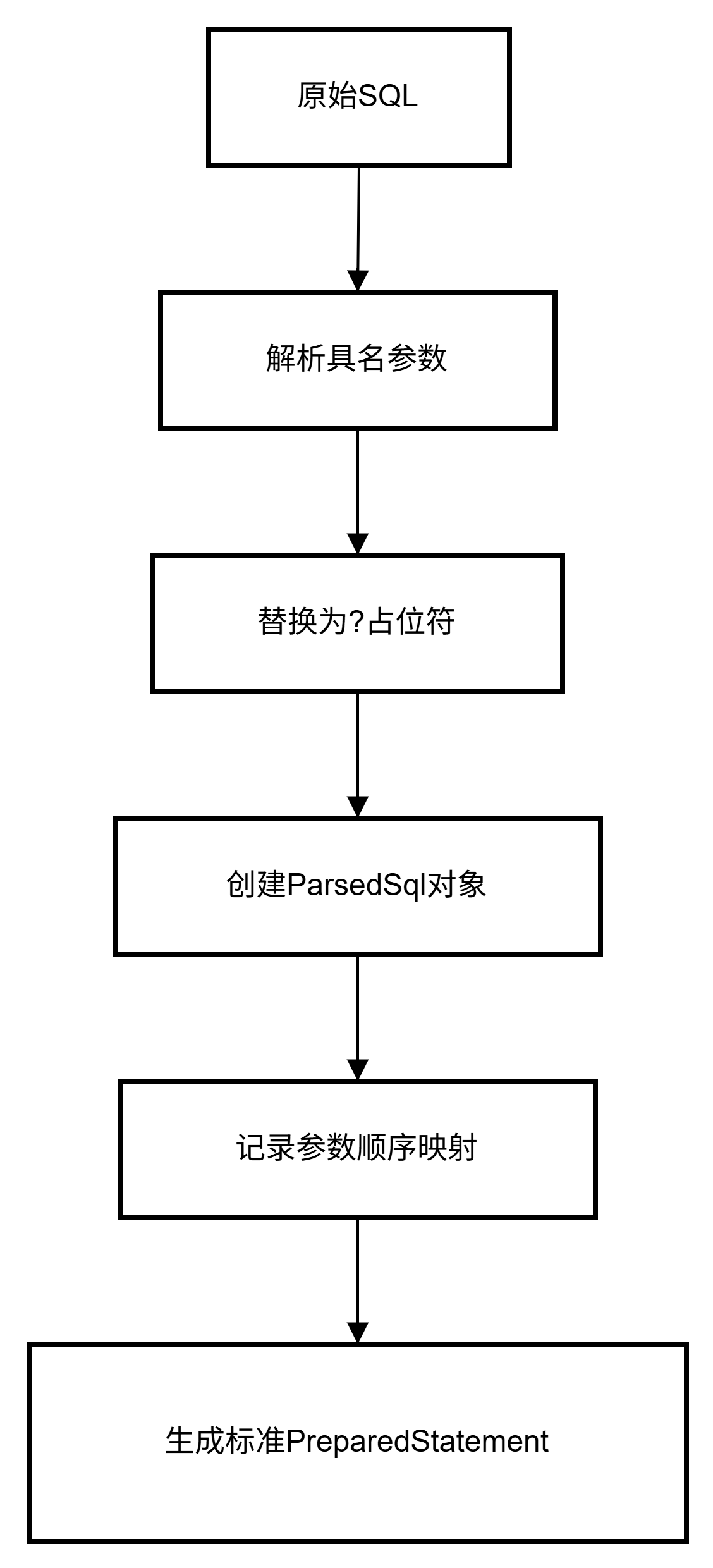 SpringJDBC具名参数实战指南_list.toarray(new sqlparametersource[0])-CSDN博客