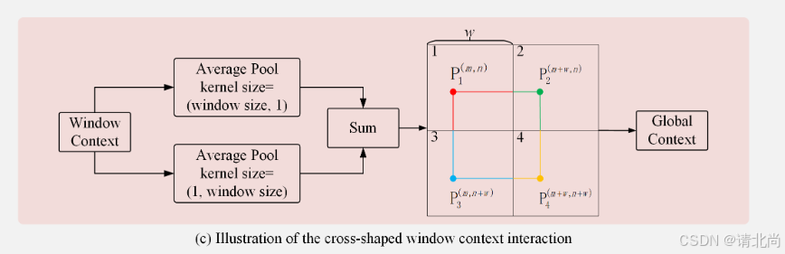 UNetFormer: 论文阅读_unetformer: a unet-like transformer for efficient -CSDN博客