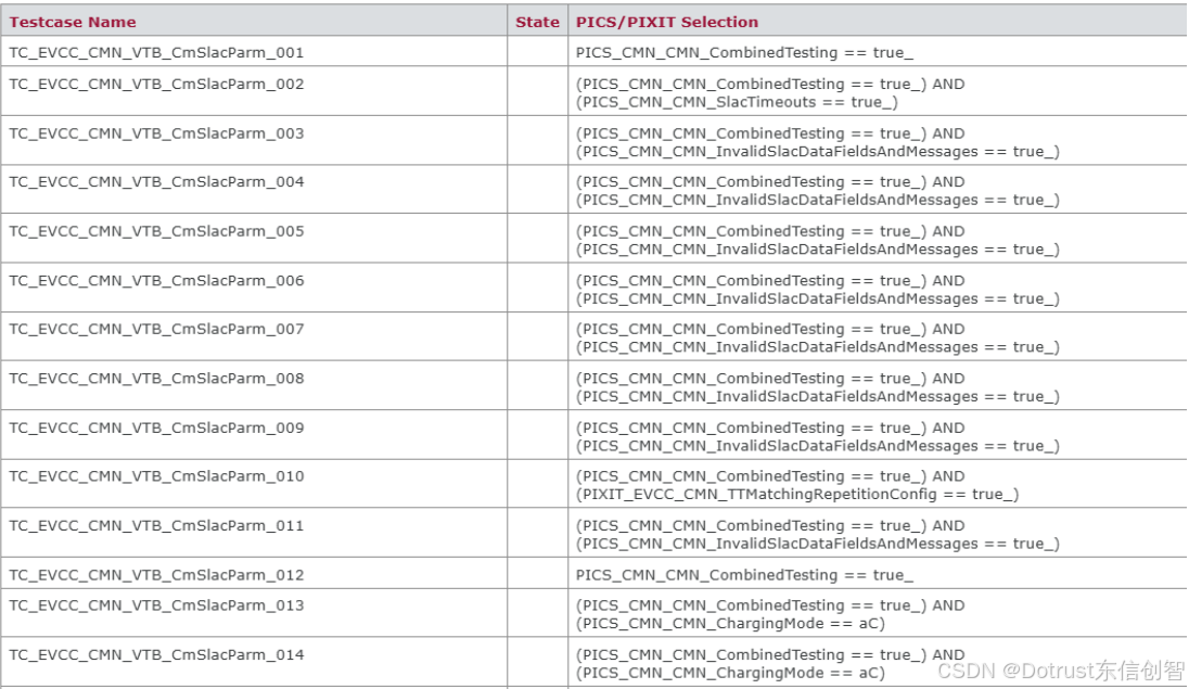 Vector工具链赋能：CANoe/VT 实战 EVCC 充电测试-CSDN博客