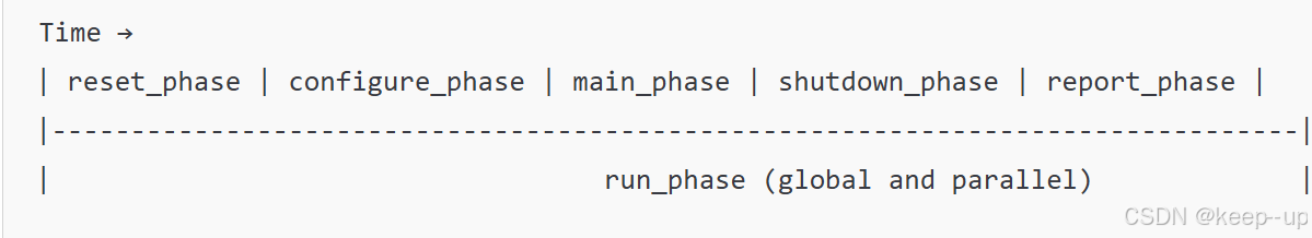 论 run_phase和main_phase之间的缠绵_run phase和main phase-CSDN博客