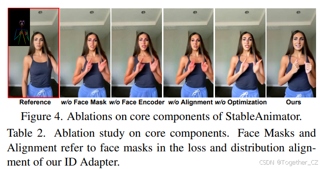 StableAnimator: High-Quality Identity-Preserving Human Image Animation——高质量身份保持的人体图像动画-CSDN博客